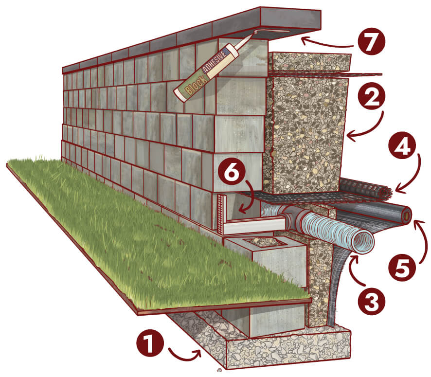 MM Concrete | Crestone Beveled