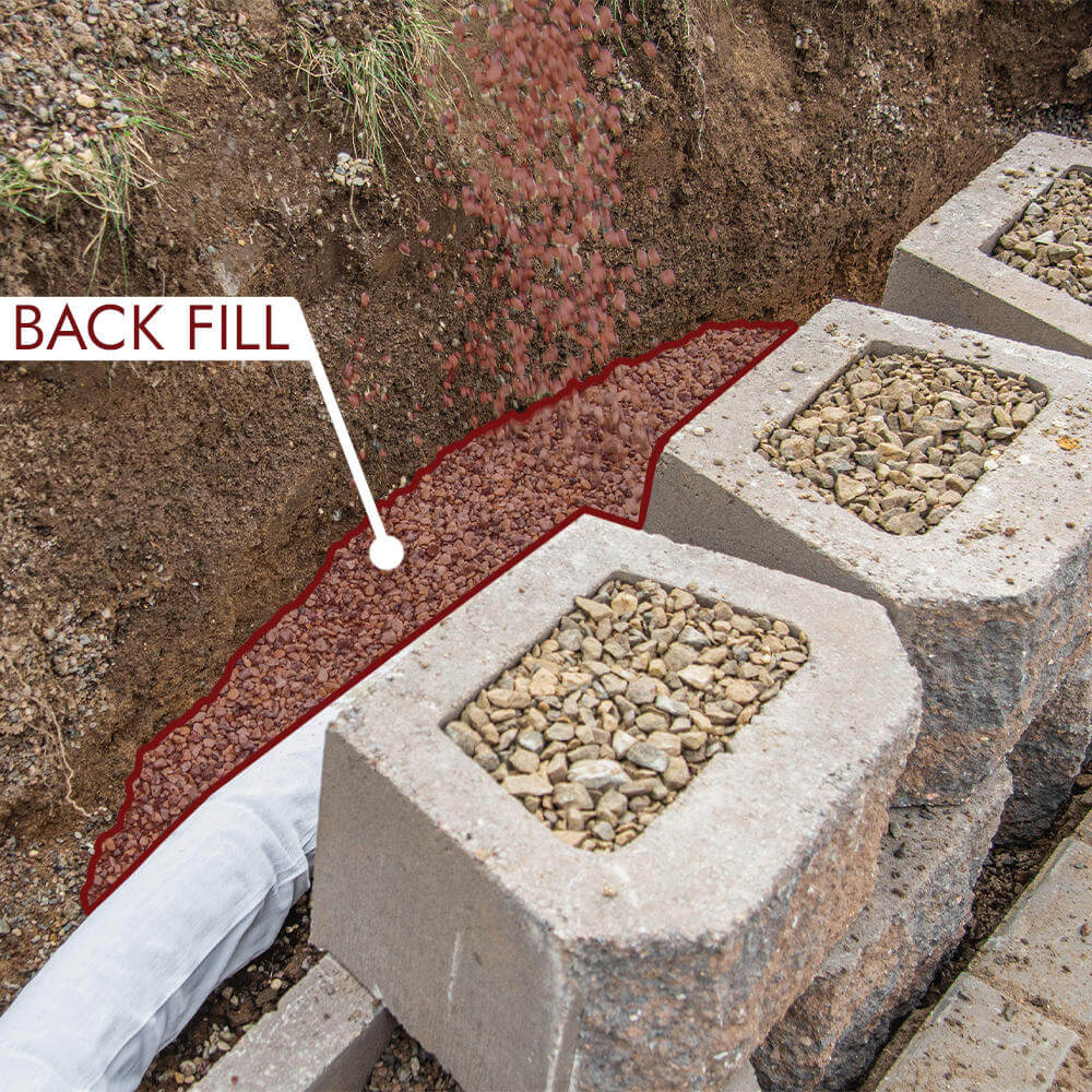 RETAINING WALL DRAINAGE: WHY IT MATTERS AND HOW TO DO IT RIGHT