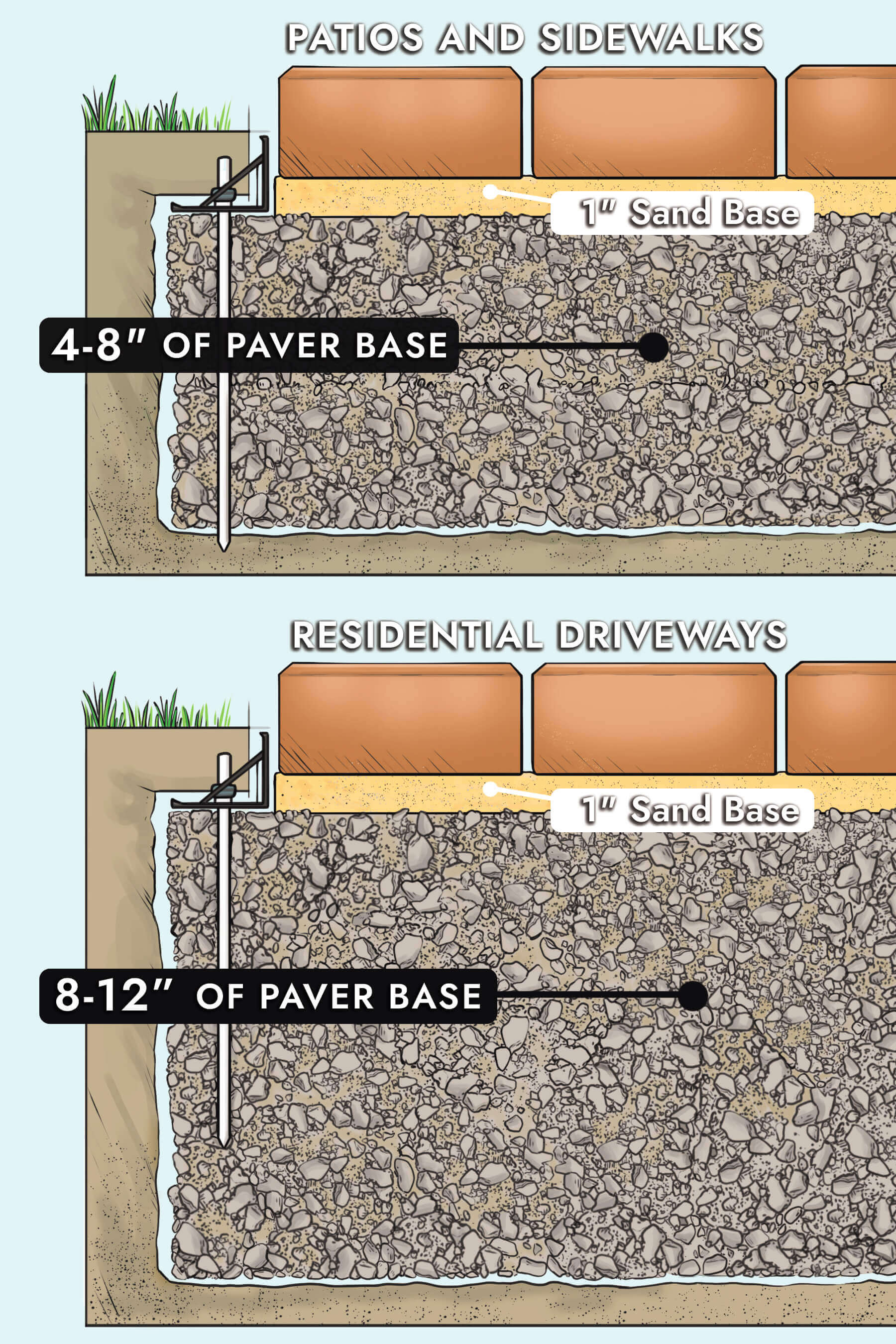 Patio Paver Base Layers