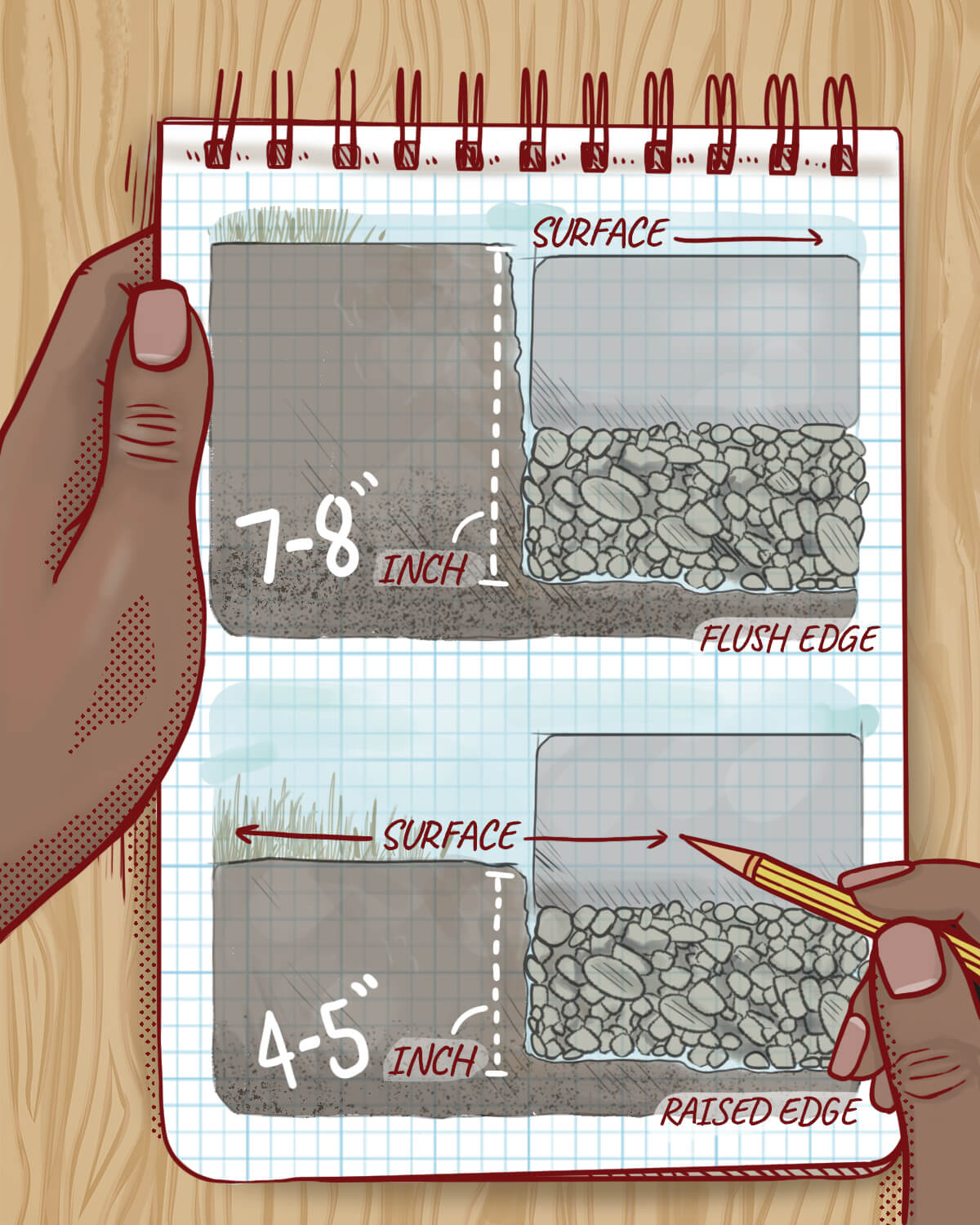 How To Pour A Small Concrete Slab